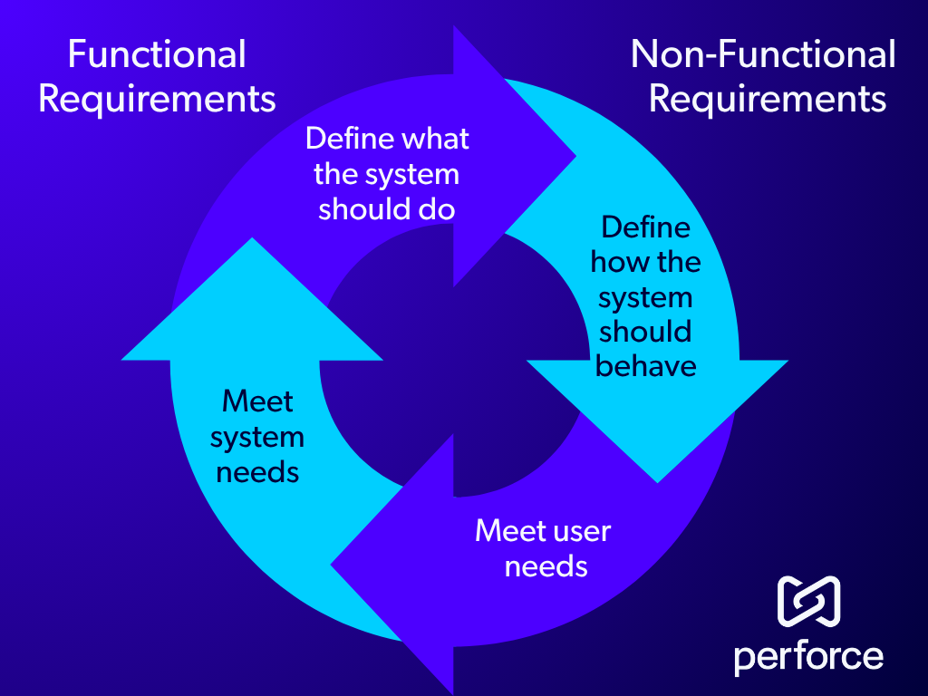 Non-Functional Requirements: Tips, Tools, and Examples | Perforce Software
